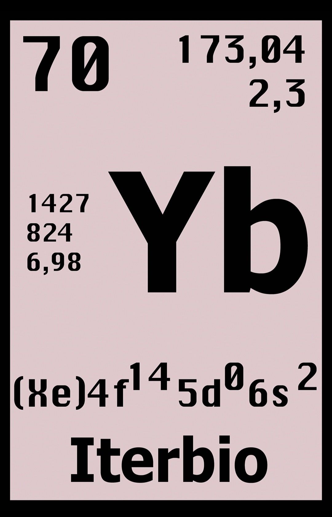 Símbolos Químicos su Significado y Origen